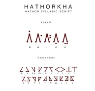 Writing systems in Encantadia | Encantadia Wiki | Fandom