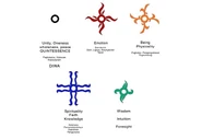 Devas Symbols | Encantadia Wiki | Fandom