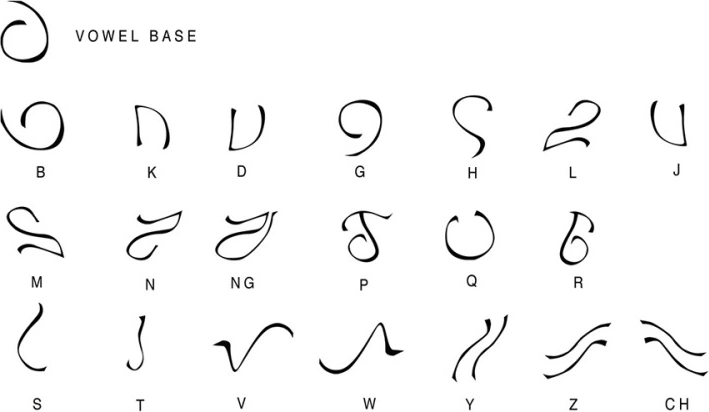 Enchan script | Encantadia Wikia | Fandom