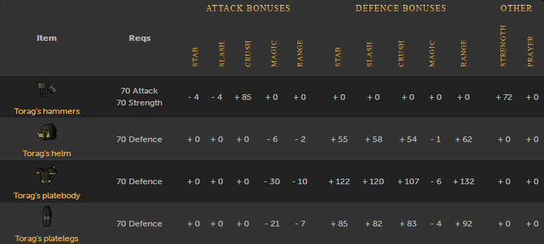 Torag's equipment | Endeavor ps Wiki | Fandom