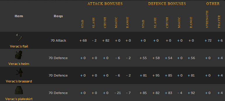 Void equipment | Endeavor ps Wiki | Fandom