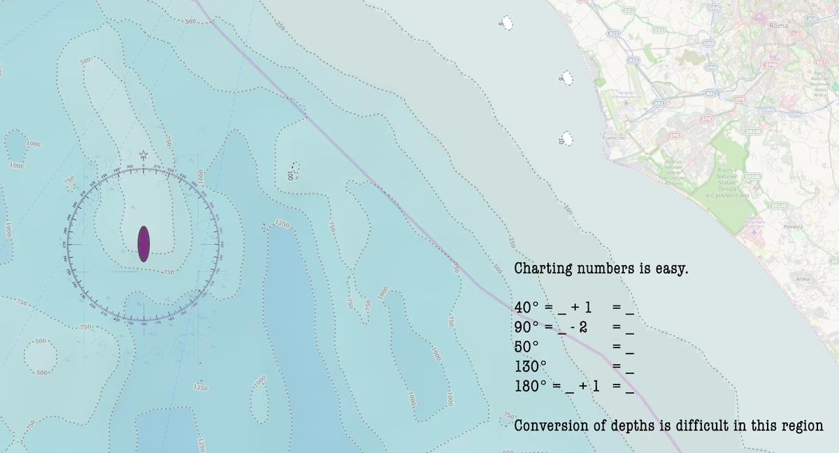 Charts | Endgame ARG Wiki | Fandom