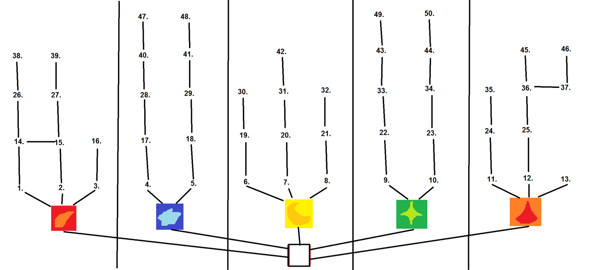 Skill Tree: Weapon Mastery | Endless Crusade Wikia | Fandom