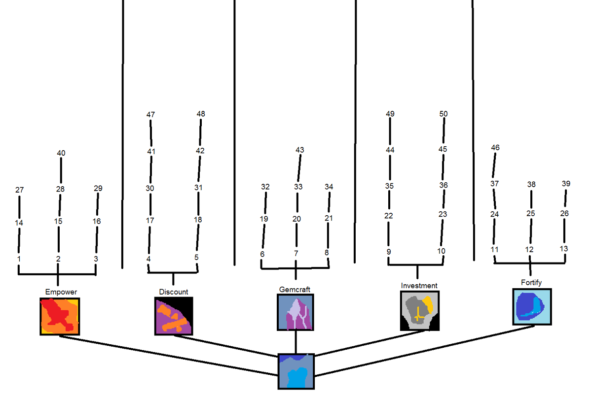 Skill Tree: Enchanting | Endless Crusade Wikia | Fandom