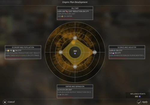 Learn the basics | Endless Legend Wiki | Fandom
