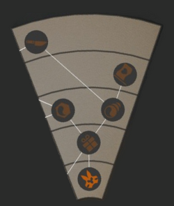 Skill Tree - Endless Legend Wiki