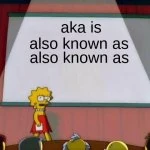 Lisa Simpson Presentation | ENG 590 Meme Analysis Wiki | Fandom