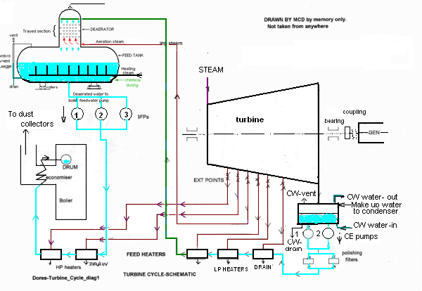 Deaerator | Engineering | Fandom