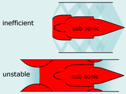 Jet engine | Engineering | Fandom