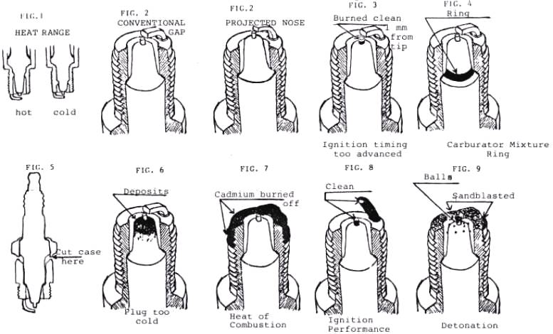 Reading spark plugs for racing | Engineering | Fandom