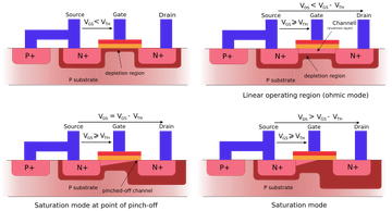MOS transistor | Engineering | Fandom