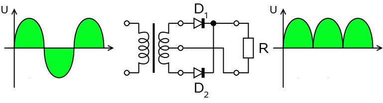 Rectifier | Engineering | Fandom