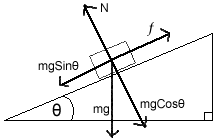 Inclined plane | Engineering | Fandom