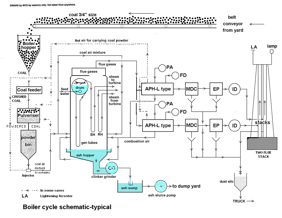 Chimney | Engineering | Fandom
