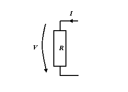 Ohm's law | Engineering | Fandom