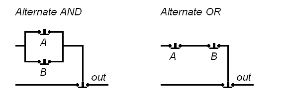 Logic gate | Engineering | Fandom