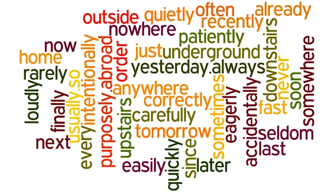 Adverbs | English Grammar Wiki | Fandom
