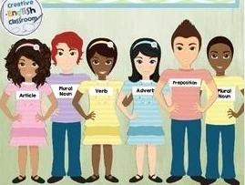 The Human Sentence | English Teaching Activities Wikia | Fandom