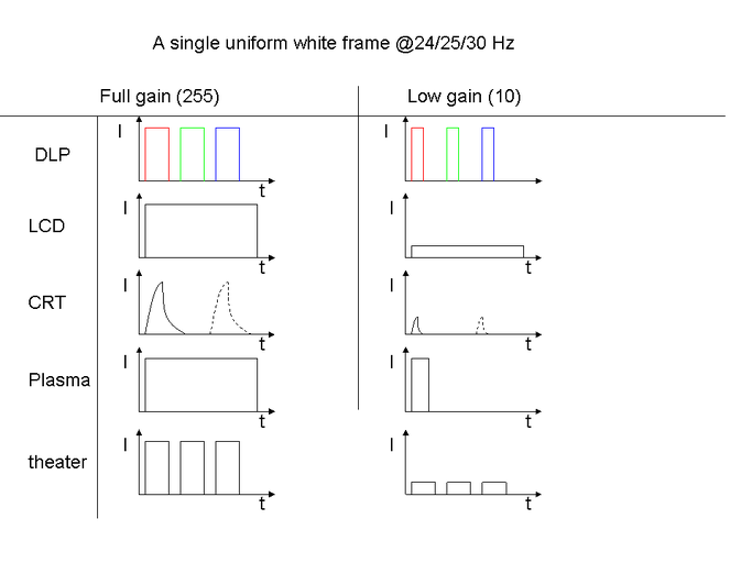 Display Technologies: Present and Future | English for IT Professionals ...