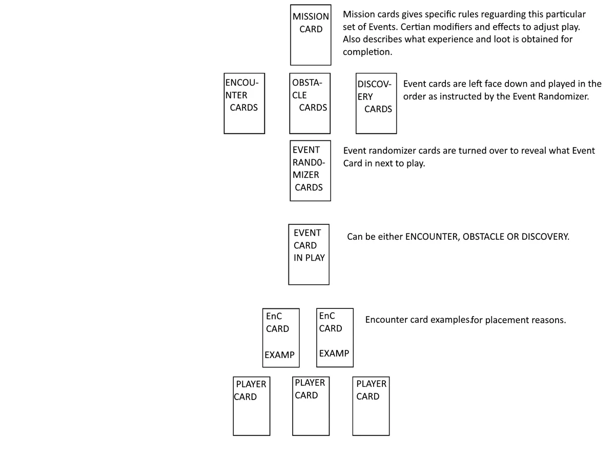 CARD TYPES | Enigma RPG Engine Wiki | Fandom