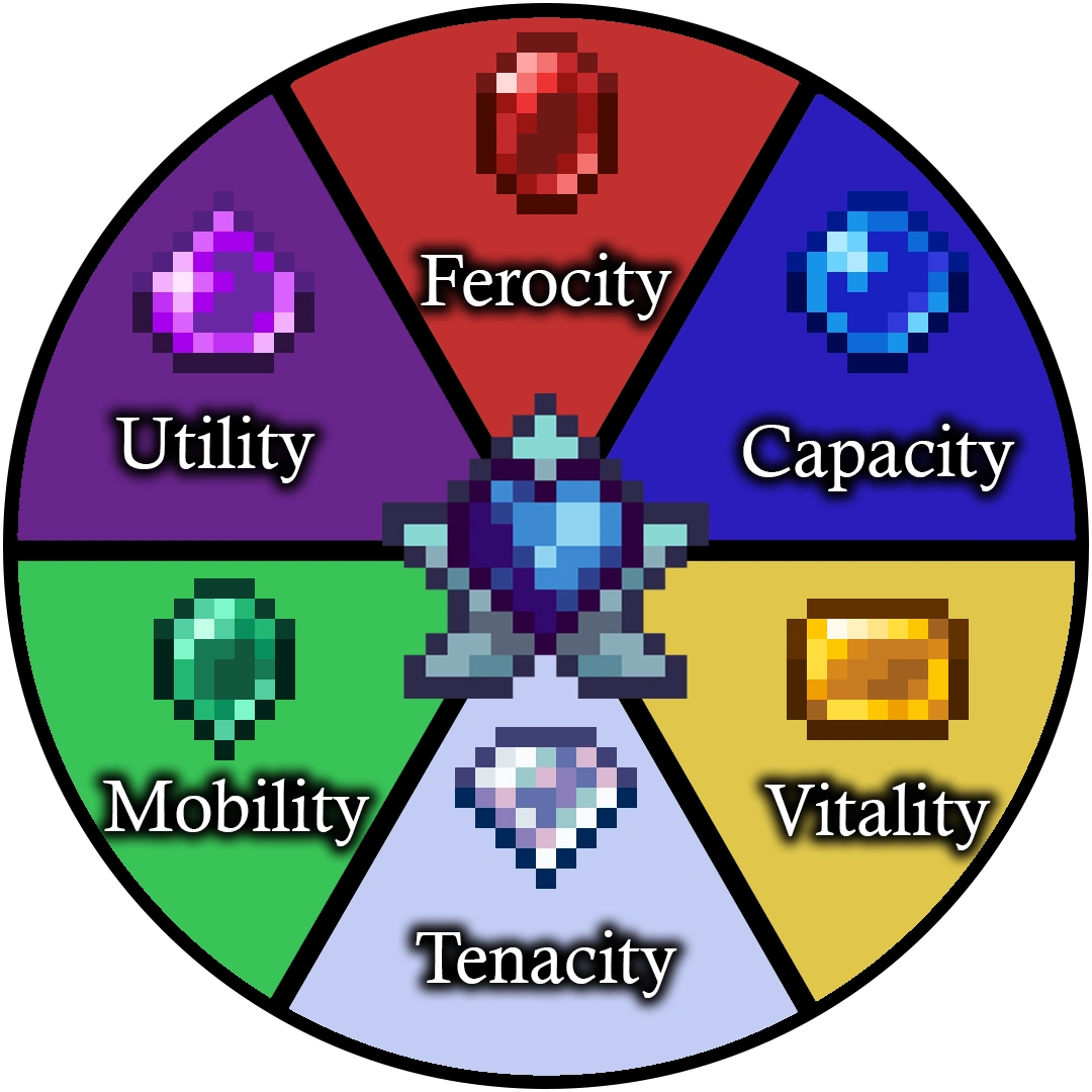 Focuses - Official Enigma Mod Wiki