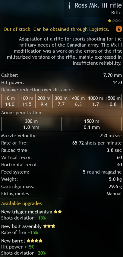 Ross Mk. III rifle | Enlisted Wiki | Fandom