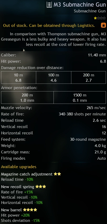M3 Submachine Gun | Enlisted Wiki | Fandom