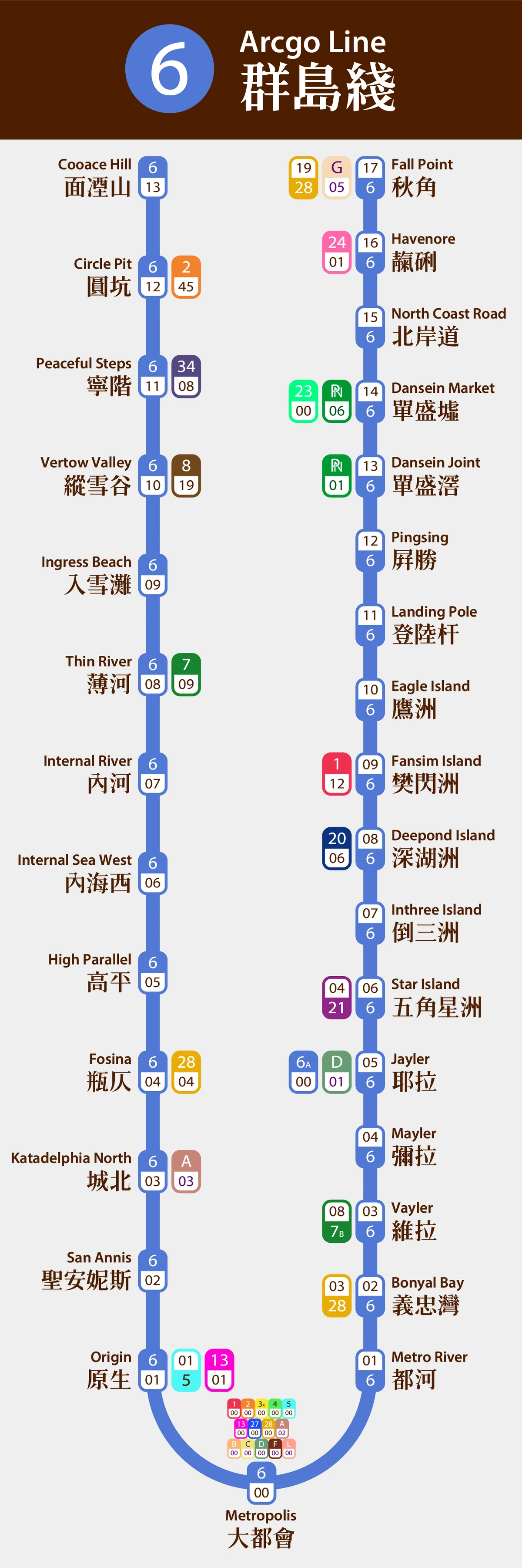 Arcgo Line | The Encyclopedia of Los Sengas (English) Wiki | Fandom