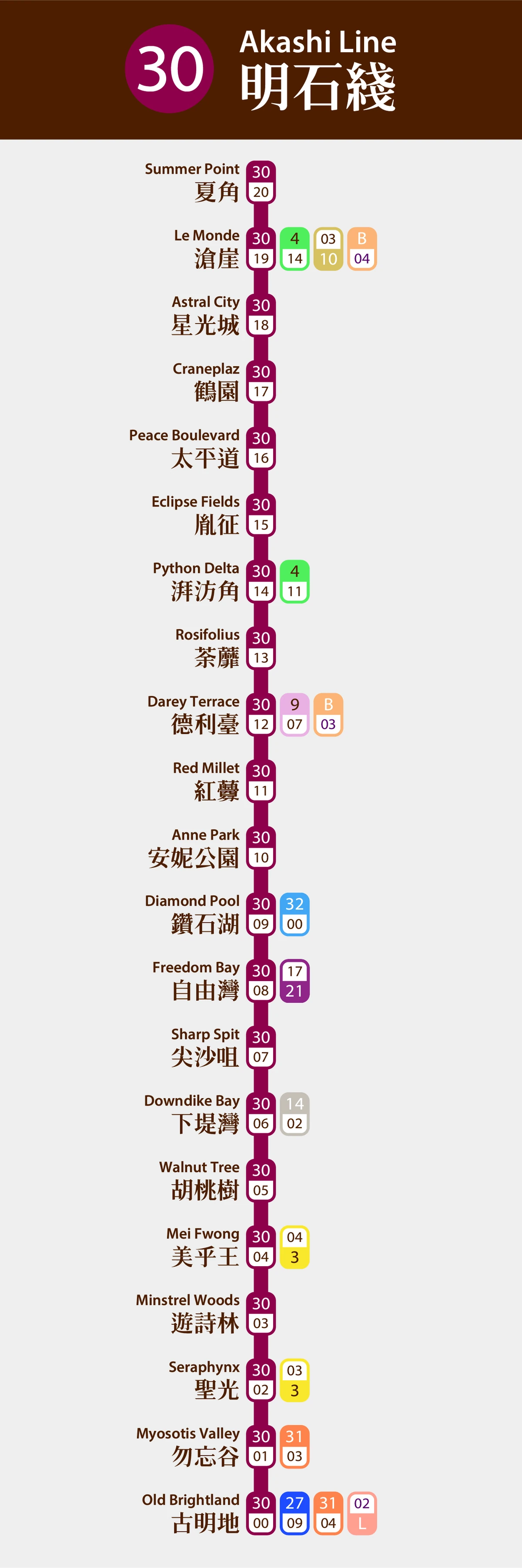 Akashi Line | The Encyclopedia of Los Sengas (English) Wiki | Fandom