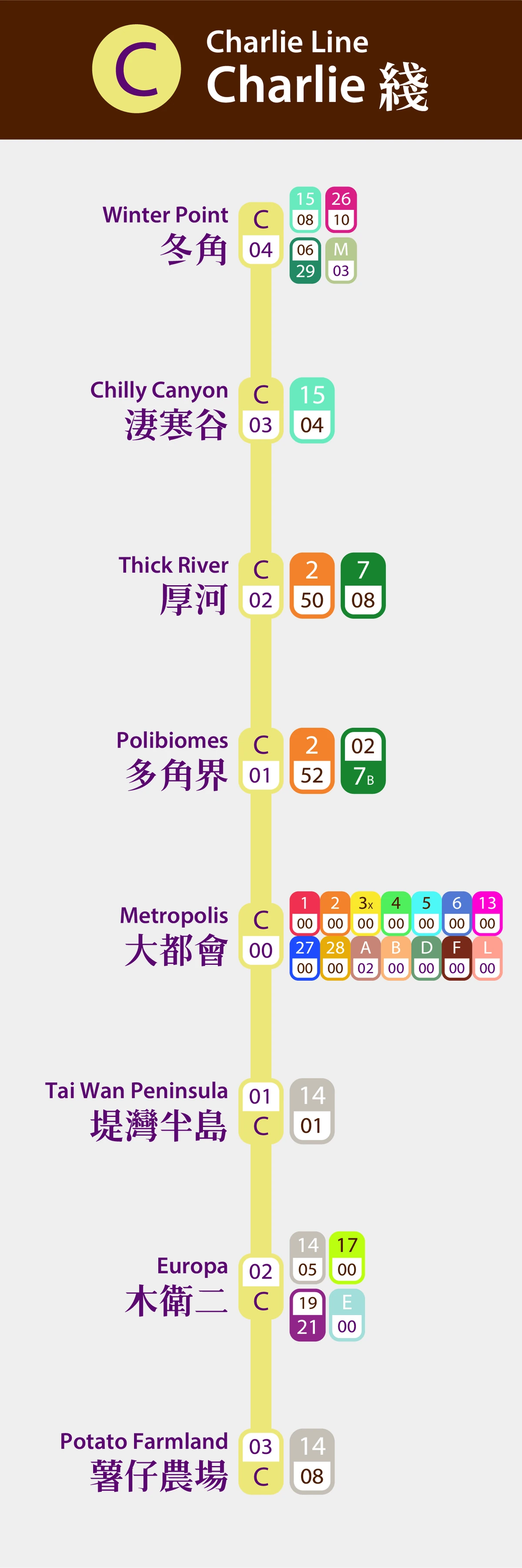 Charlie Line | The Encyclopedia of Los Sengas (English) Wiki | Fandom