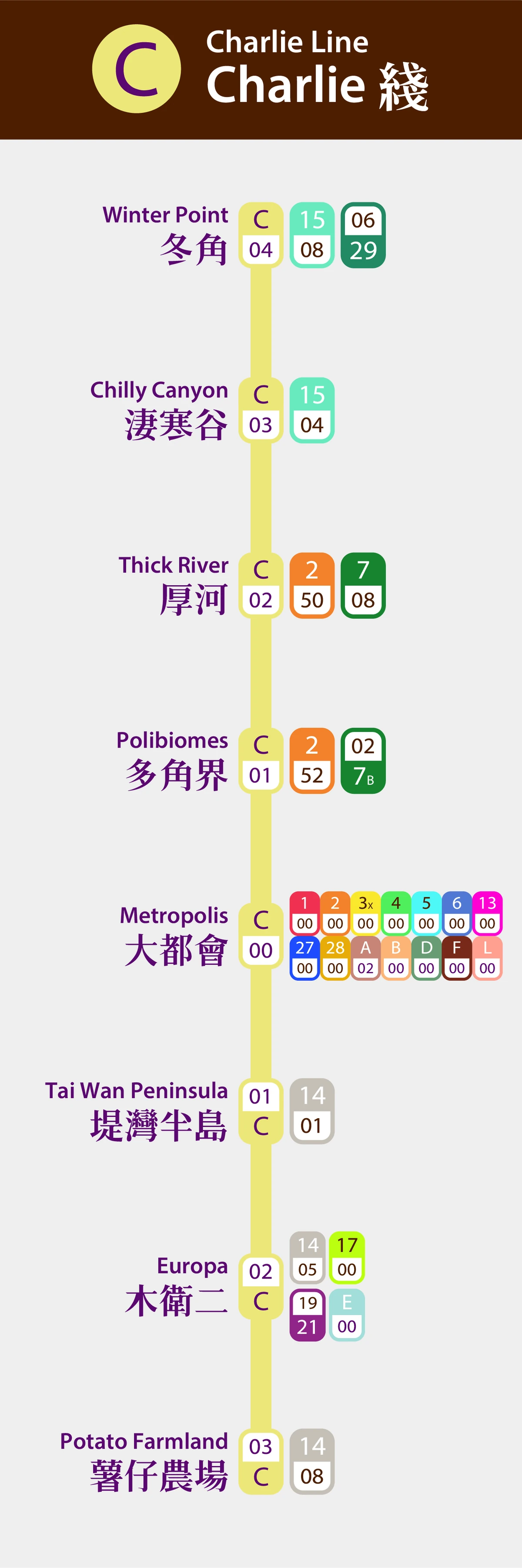 Charlie Line | The Encyclopedia of Los Sengas (English) Wiki | Fandom
