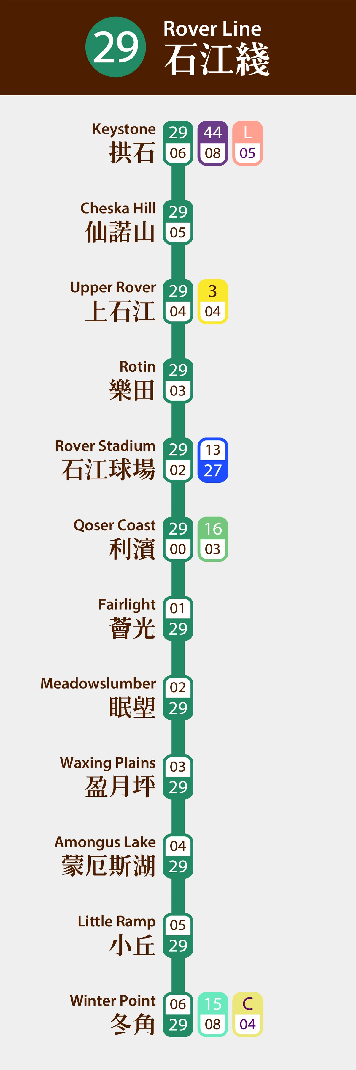 Rover Line | The Encyclopedia of Los Sengas (English) Wiki | Fandom