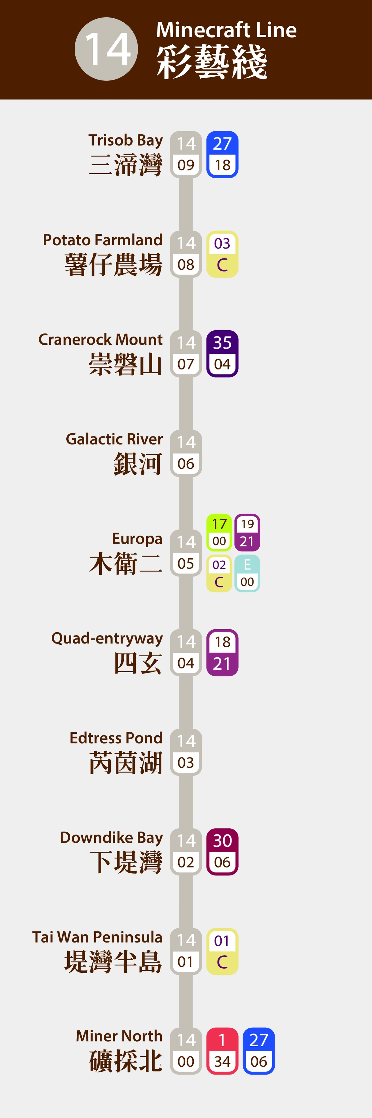 Minecraft Line | The Encyclopedia of Los Sengas (English) Wiki | Fandom