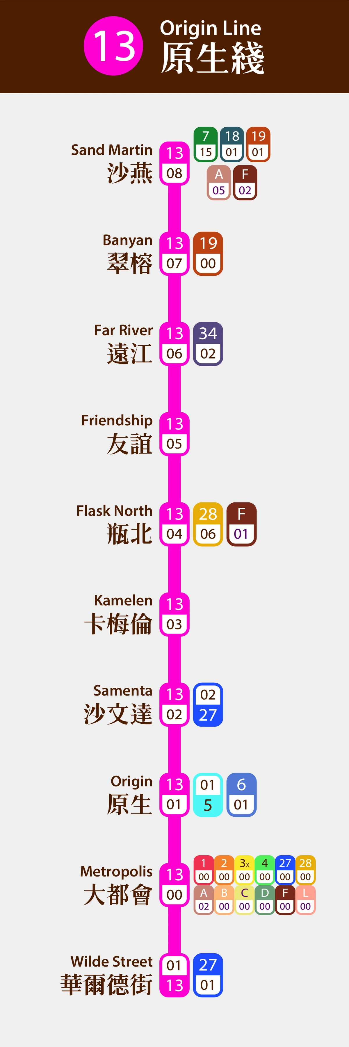 Origin Line | The Encyclopedia of Los Sengas (English) Wiki | Fandom