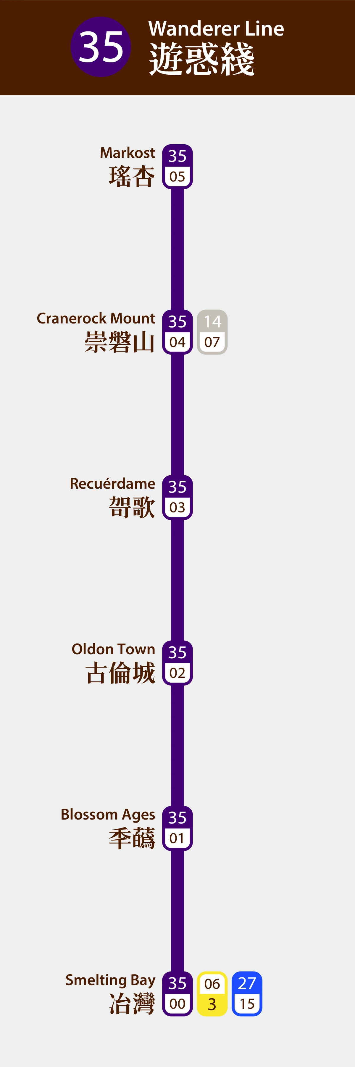 Wanderer Line | The Encyclopedia of Los Sengas (English) Wiki | Fandom