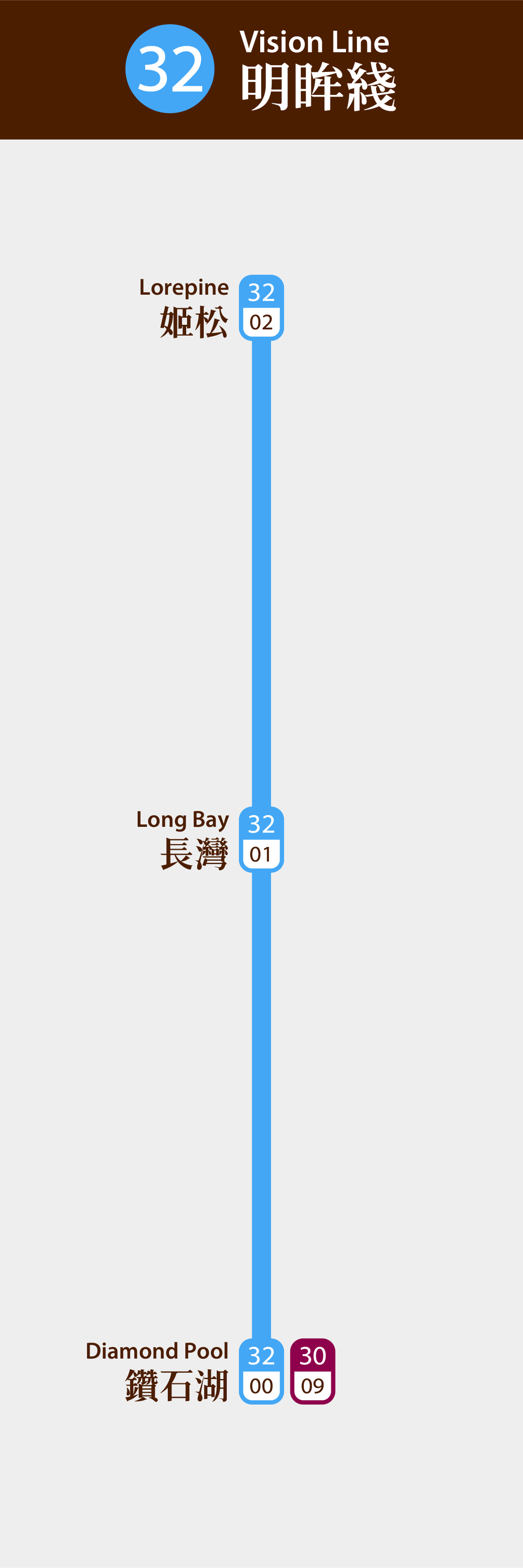 Vision Line | The Encyclopedia of Los Sengas (English) Wiki | Fandom