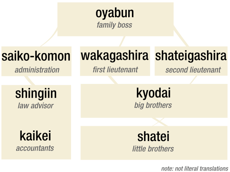 Japanese Yakuza Names Tattoos In Japan: Why They're So Tied To The