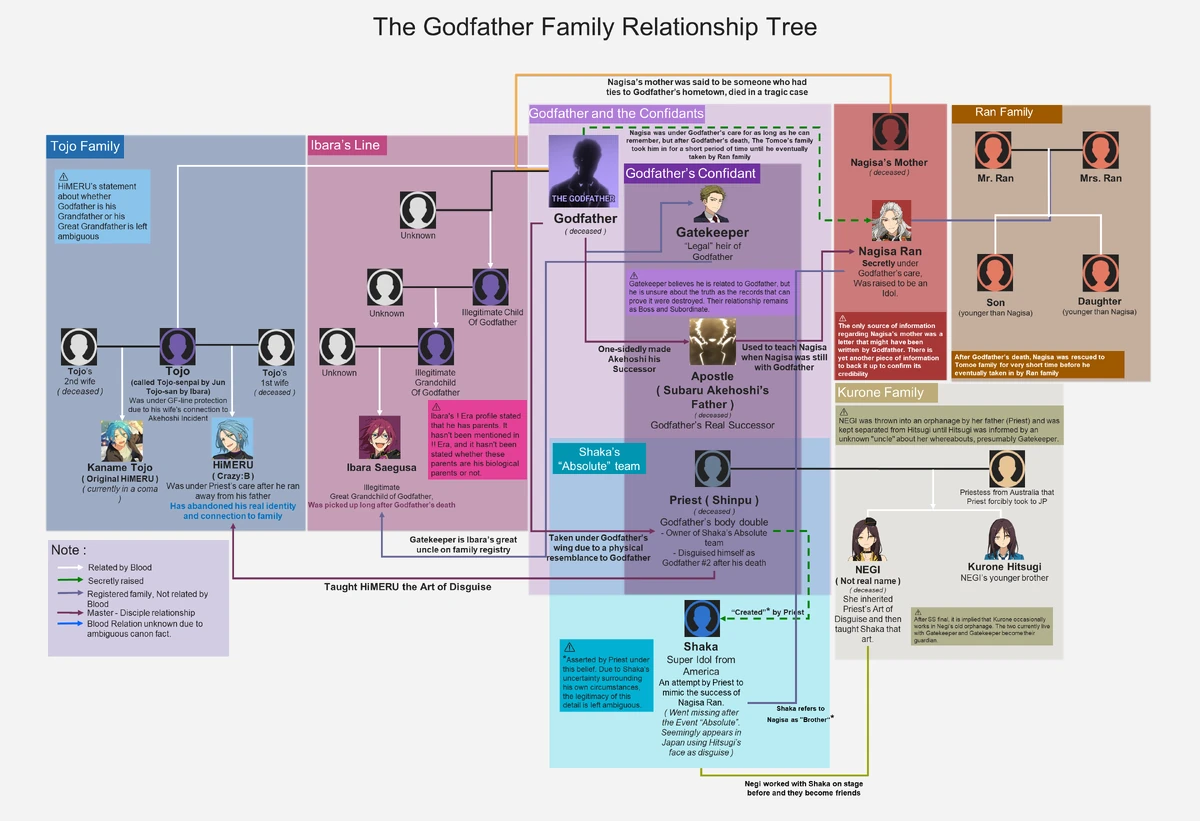 NEGI/Family | The English Ensemble Stars Wiki | Fandom
