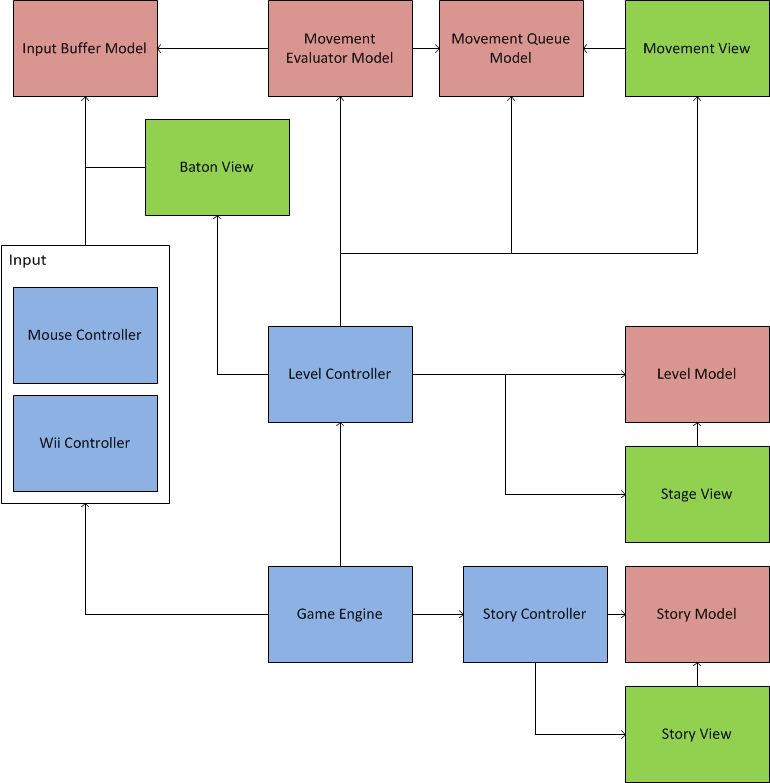 Architecture Specification | Ensembler Wiki | Fandom