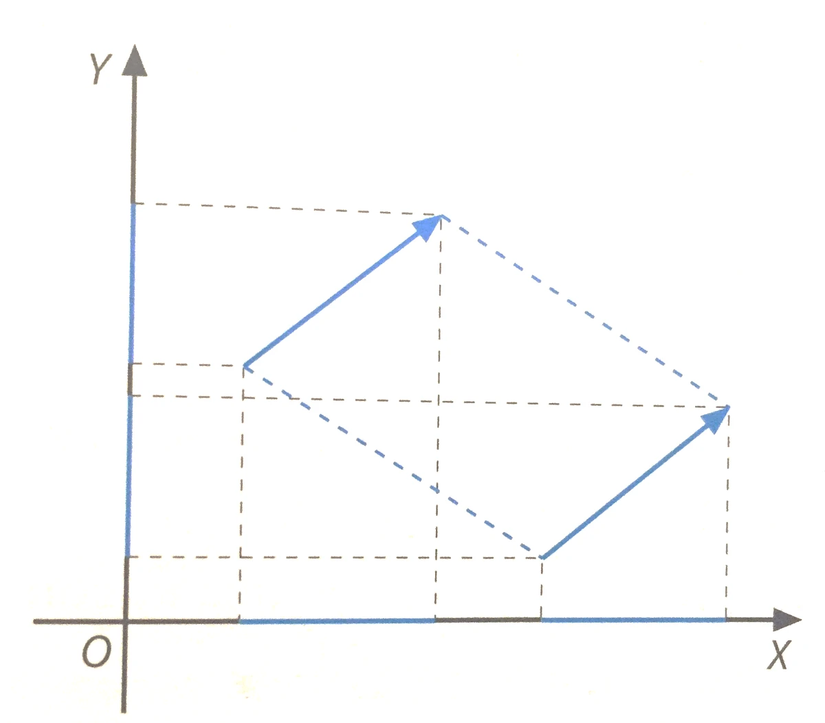 Vector fijo y vector libre | Enseñamos para que Aprendan Wiki | Fandom