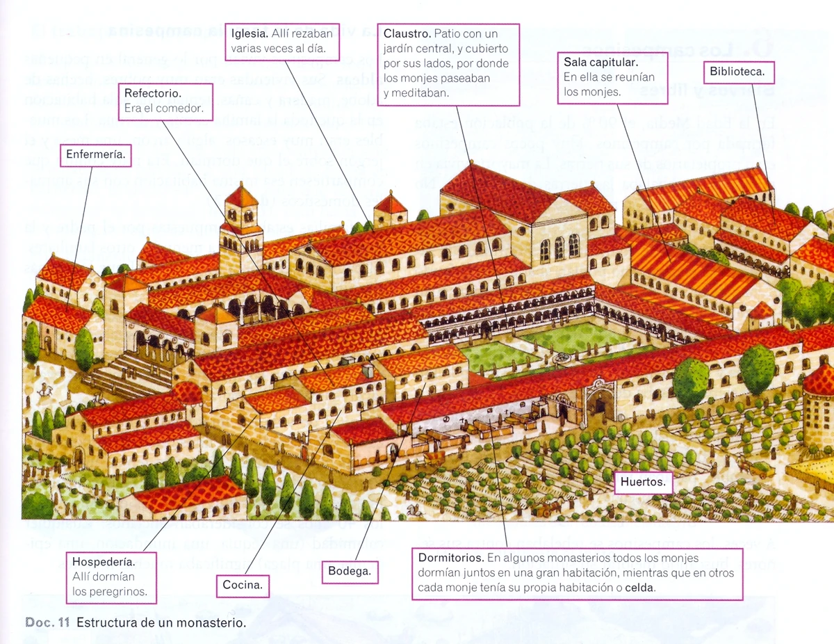 El Monasterio | Enseñamos para que Aprendan Wiki | Fandom