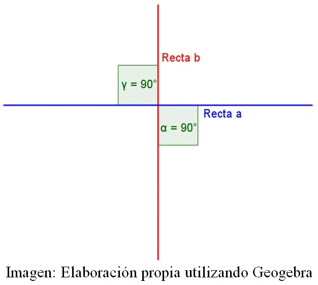 Rectas Perpendiculares | Enseñamos para que Aprendan Wiki | Fandom