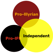 Entrenched Factions Wiki | Fandom