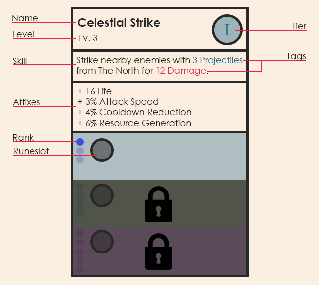 Gear | Enu Wiki | Fandom
