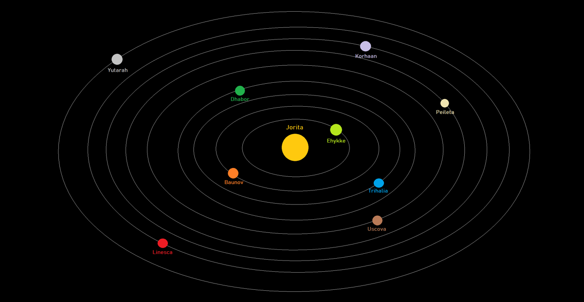 Układ Hular | Enversum Wiki | Fandom