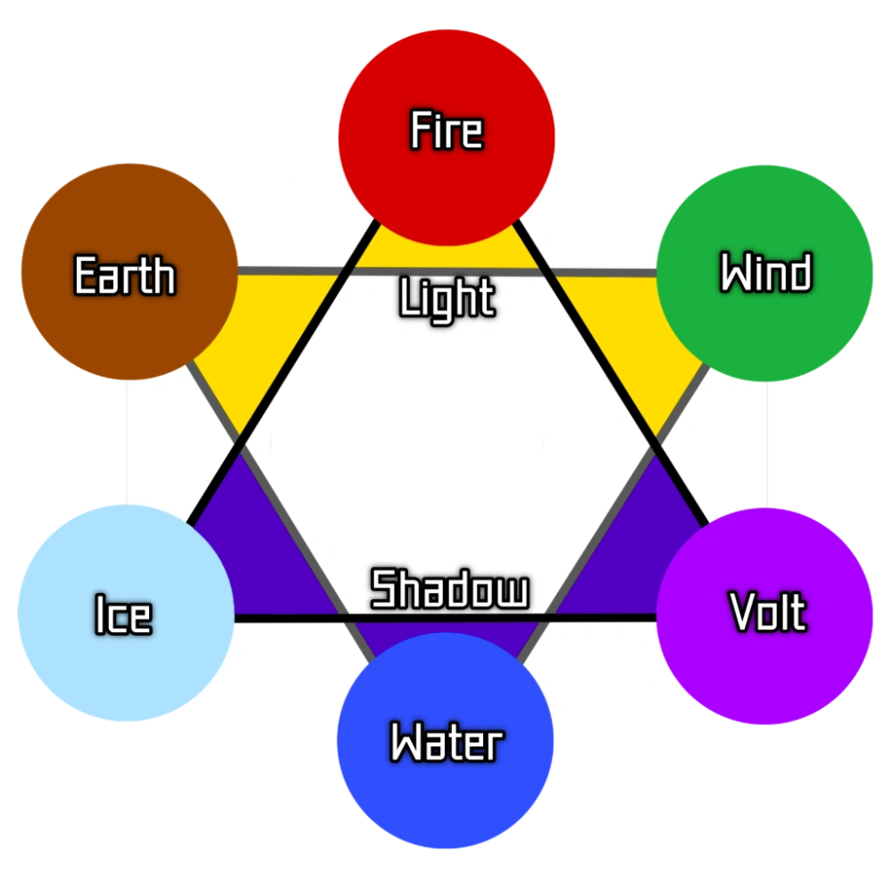 Element | Echoes of Gehenna Wiki | Fandom