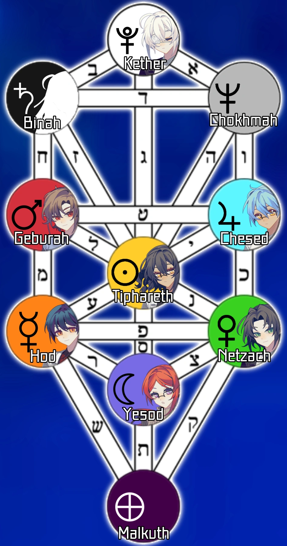 Sephira | Echoes of Gehenna Wiki | Fandom