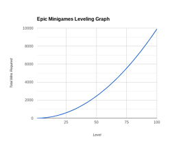 Level | Epic minigames Wikia | Fandom