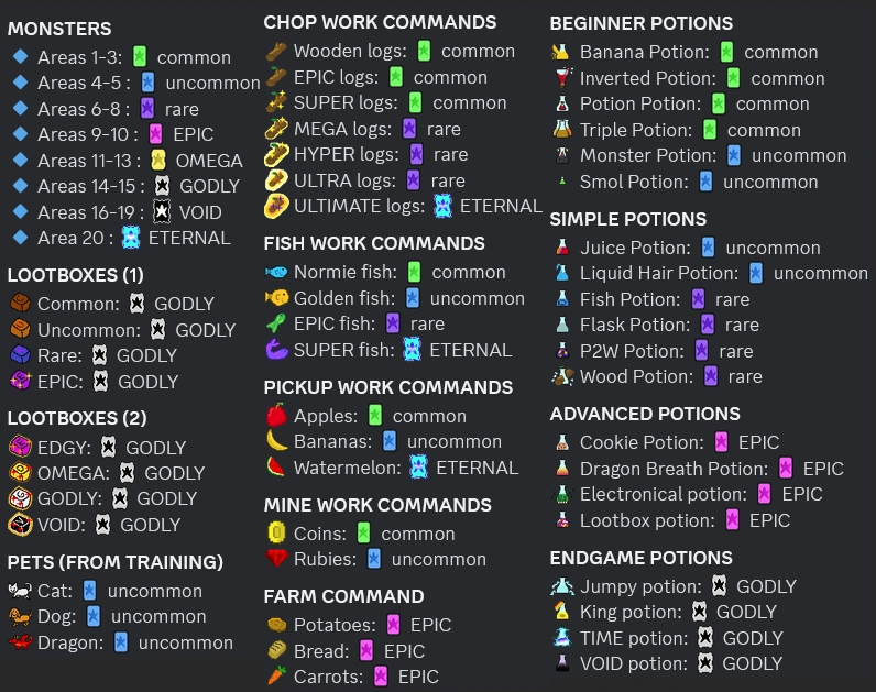Cards | EPIC RPG Wiki | Fandom