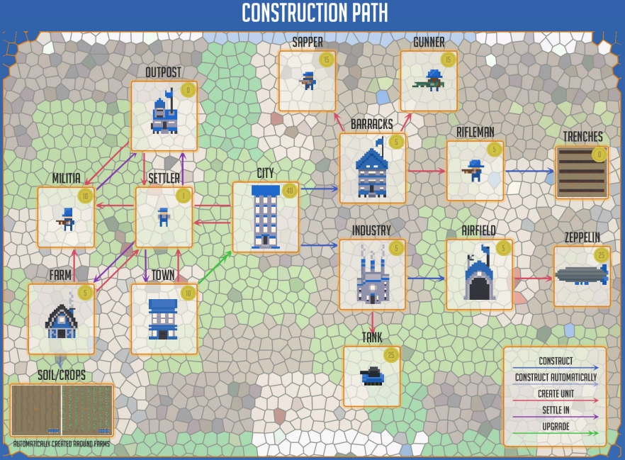 Epicinium Wiki | Fandom
